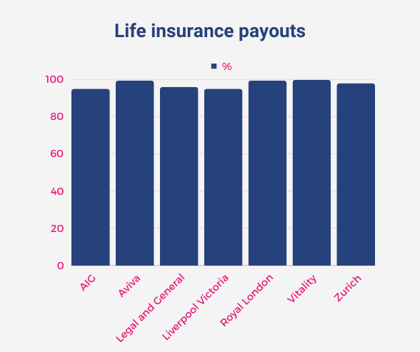 How to choose life insurance. » The Insurance Surgery
